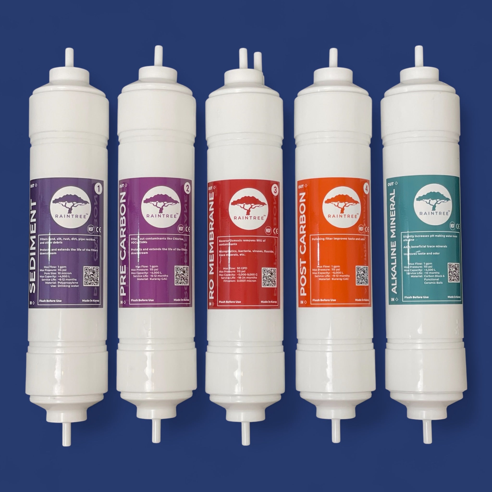 5 Filter Reverse Osmosis (RO) Set – Water Filtration ...