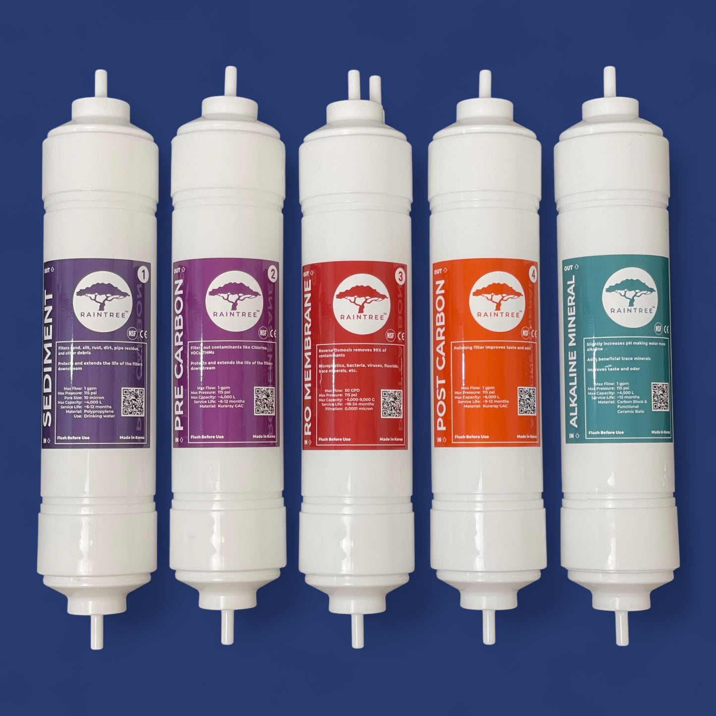 5 Filter Reverse Osmosis (RO) Set – Water Filtration ...