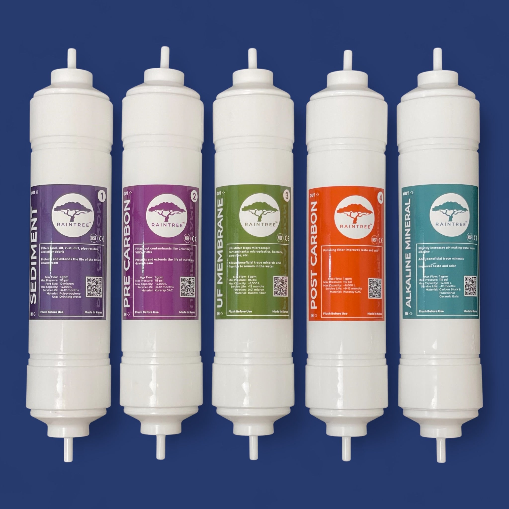 Replacement Water Filters for Wellsys Water Coolers – Water Filtration ...