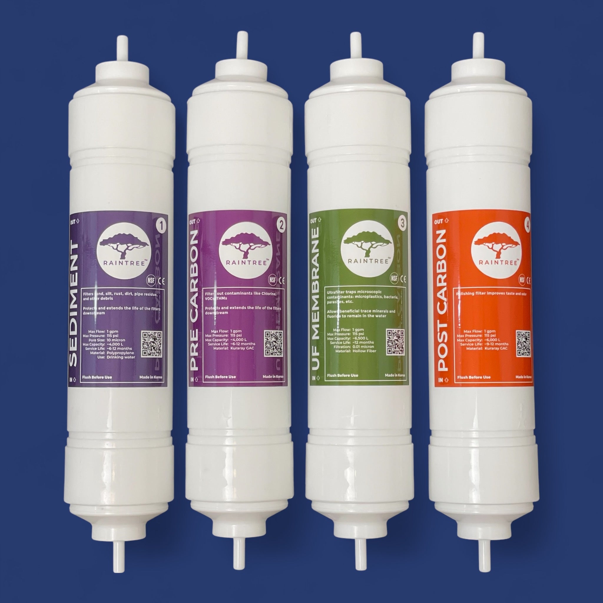 Replacement Water Filters for Wellsys Water Coolers – Water Filtration ...